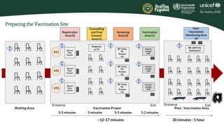 COVID19 VACCINE ORIENTATION SIMPLIFIED.pptx | Infectious Diseases ...