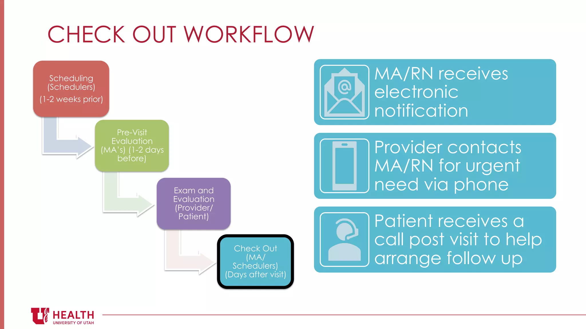 Designing a Virtual Clinic Workflow that Actually Works for Your Team | PPT