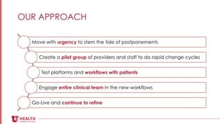 Designing a Virtual Clinic Workflow that Actually Works for Your Team | PPT