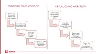 Designing a Virtual Clinic Workflow that Actually Works for Your Team | PPT
