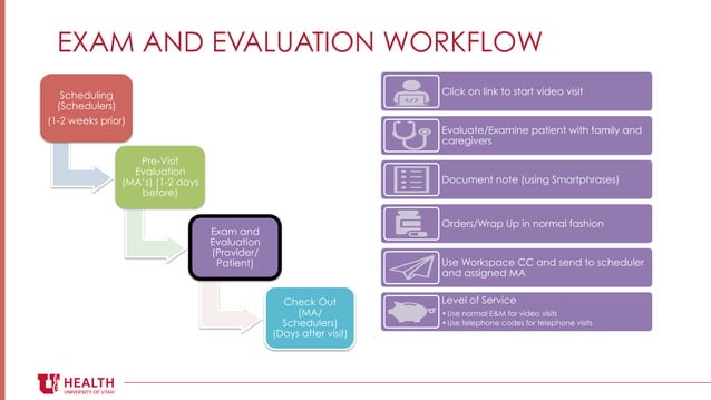 Designing a Virtual Clinic Workflow that Actually Works for Your Team | PPT
