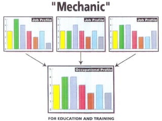 Covidien Dc Work Keys 101 2 | PPT