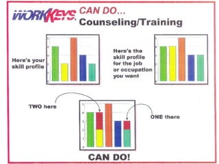 Covidien Dc Work Keys 101 2 | PPT