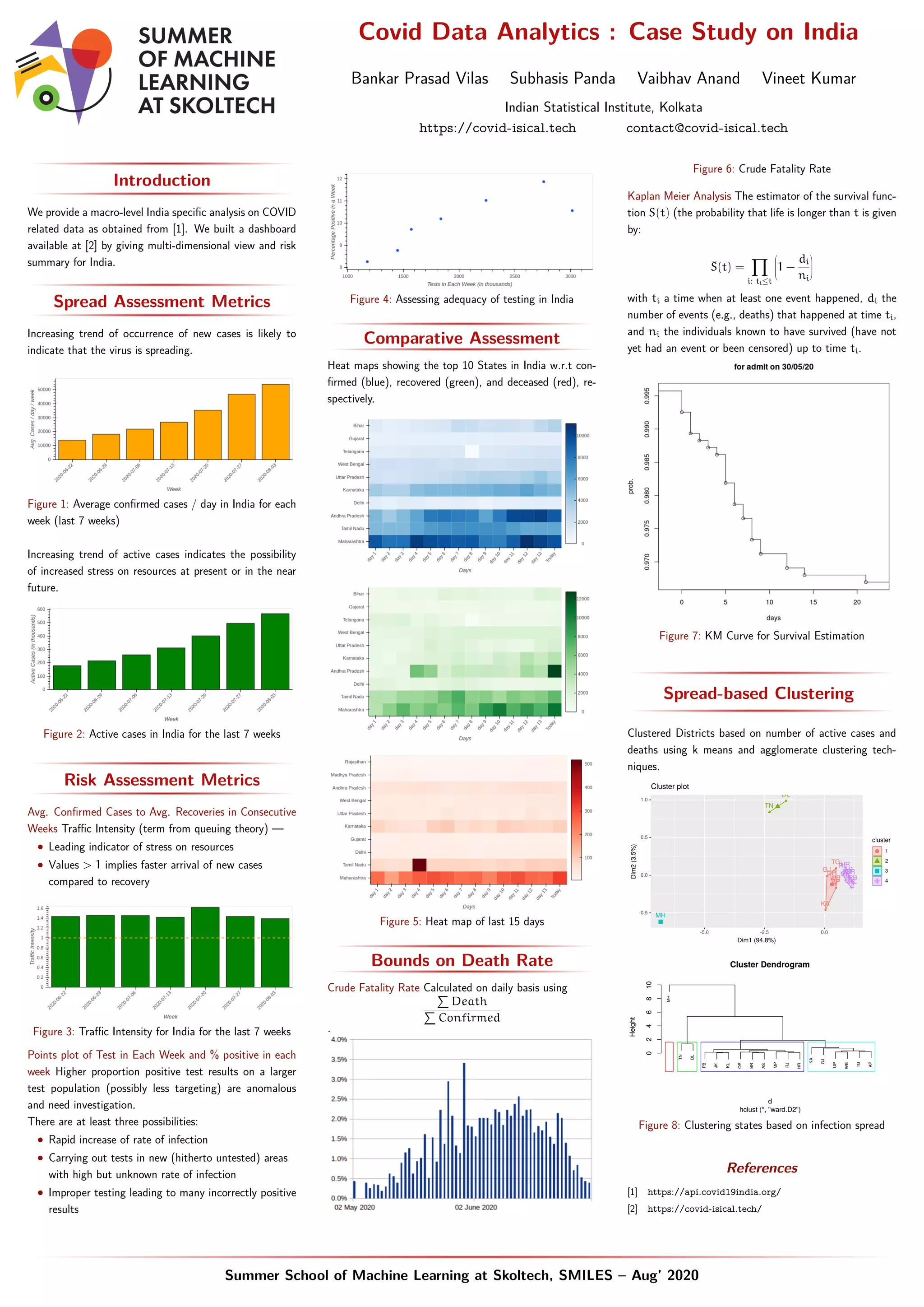 Covid Data Analytics : Case Study on India | PDF