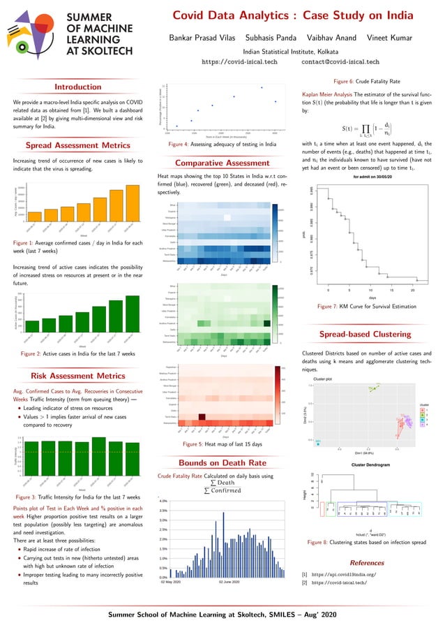 Covid Data Analytics : Case Study on India | PDF