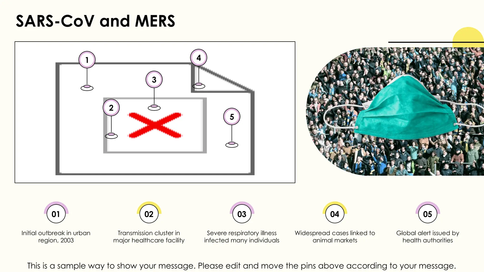 Morphology and Epidemiology of Coronavirus" | PPTX