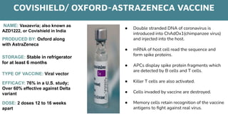 COVID VACCINES AND THE SCIENCE BEHIND THEM | PPT