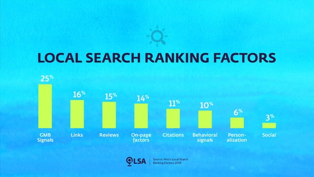 Local Ranking Factors: GMB Signals Most Important | PPT