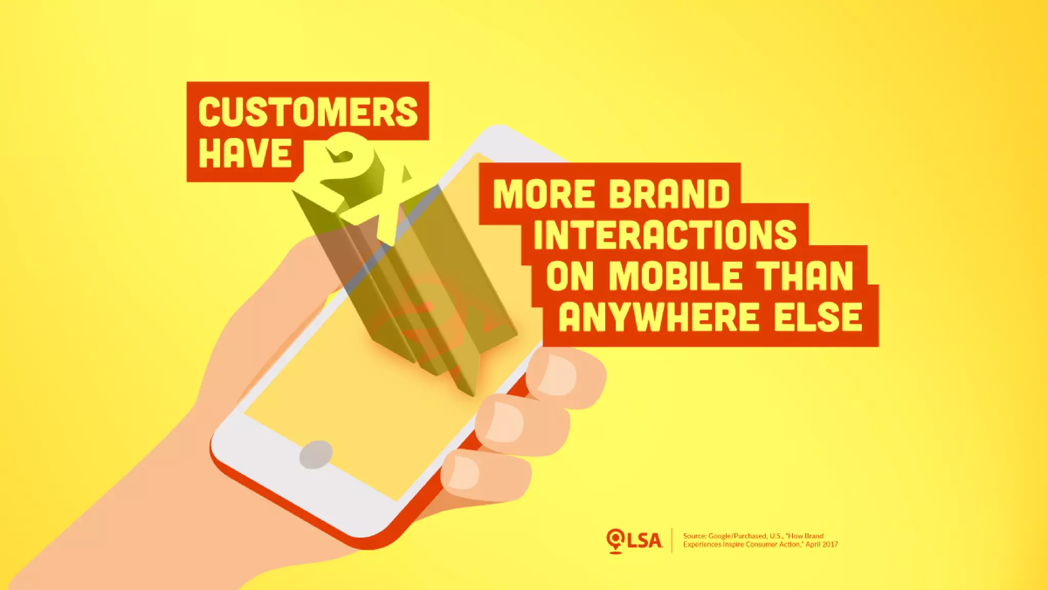 Study: Customers Have 2X more Brand Interactions on Mobile Than ...