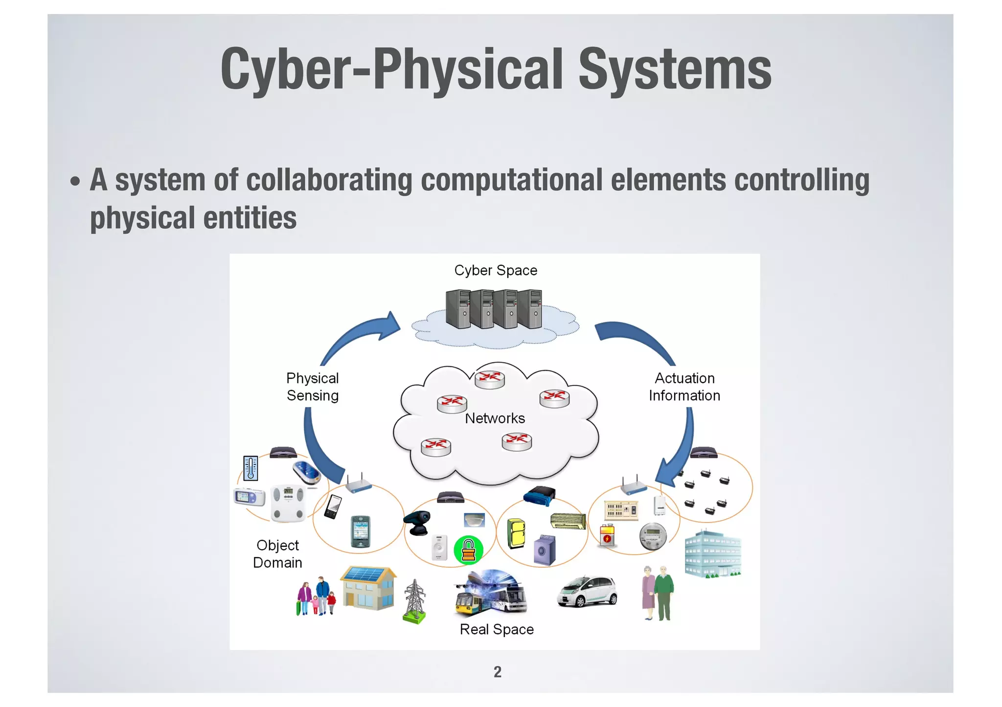 Testing Of Cyber Physical Systems Diversity Driven Strategies Ppt