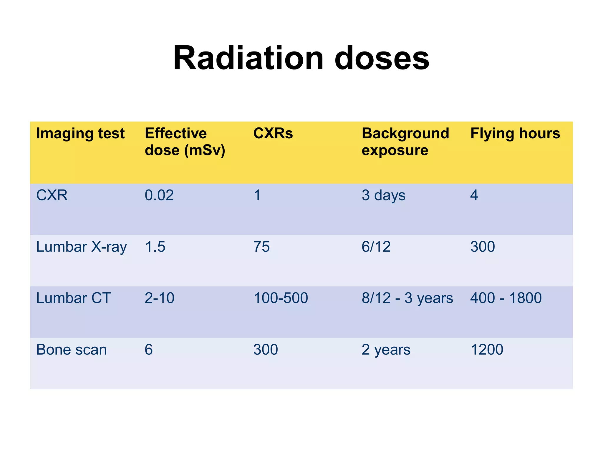 Imaging for back pain | PPT