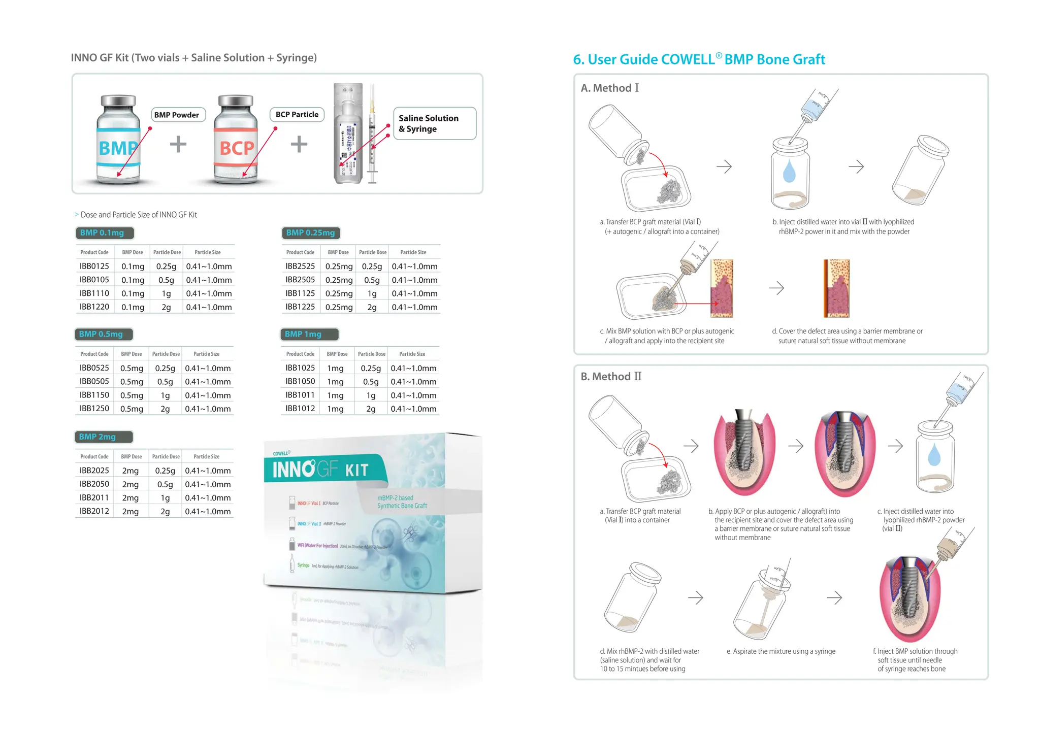 COWEl BMP, morphogenic bone protein for non union | PDF