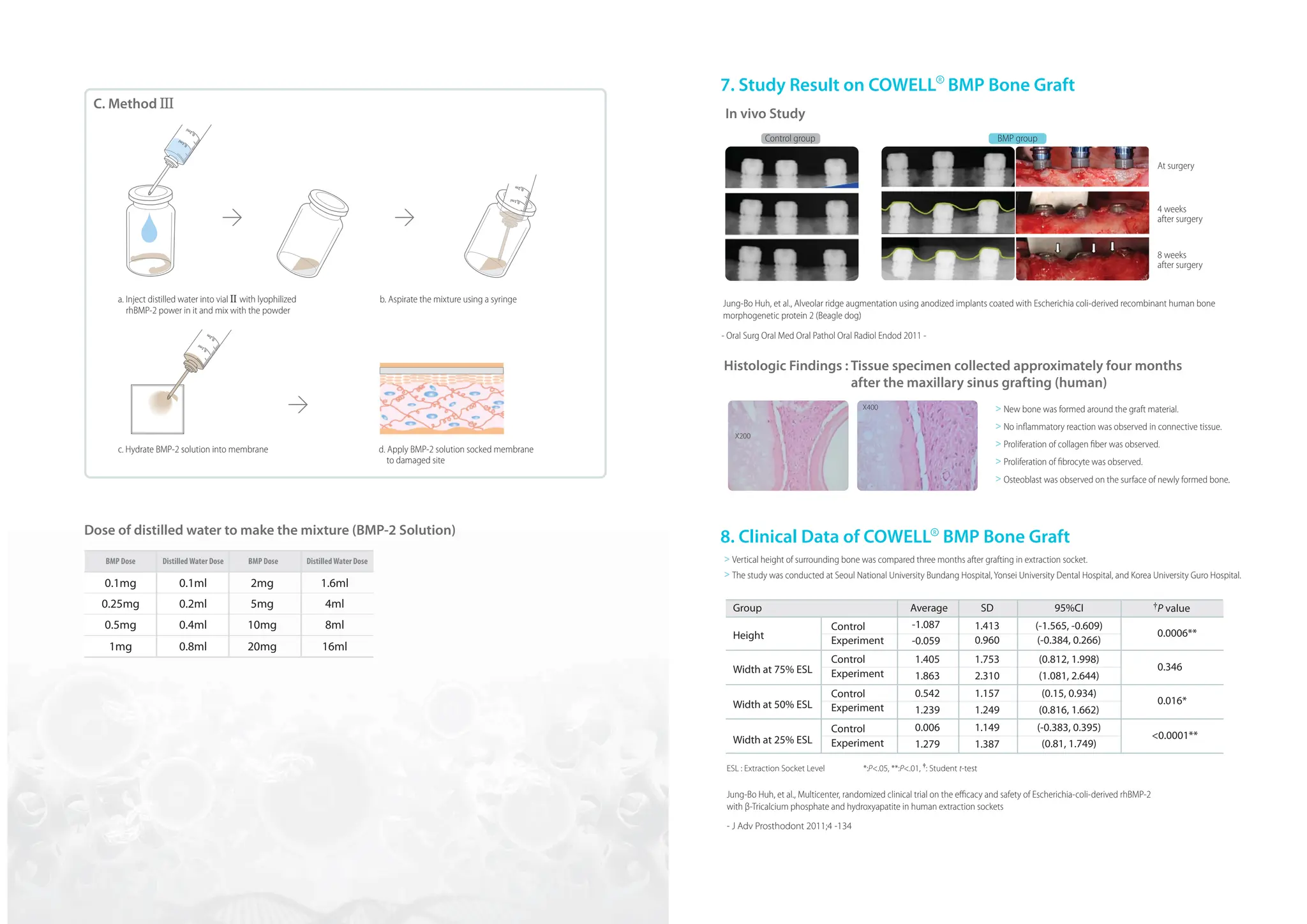 COWEl BMP, morphogenic bone protein for non union | PDF