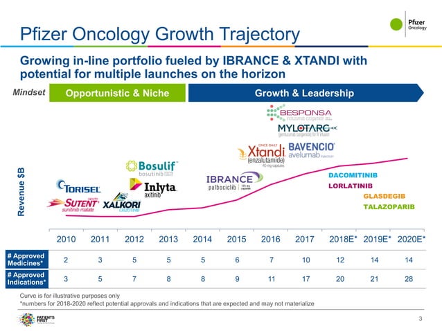 Cowen conference- 2018 - Pfizer Presentation | PPT