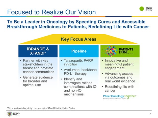 Cowen conference- 2018 - Pfizer Presentation | PPT