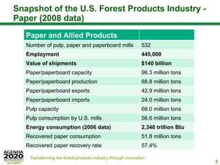 Heavy Industries: Advancing American Manufacturing - Forest Products ...