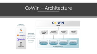 CoWin ppt and its uses on indian culture | PPTX