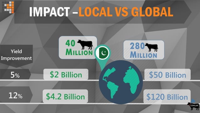 Cowlar - The smart collar for cows | PDF | Agriculture | Industries