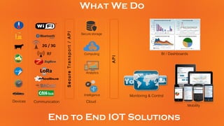 Cowlar - The smart collar for cows | PDF