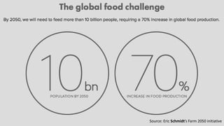 Cowlar - The smart collar for cows | PDF