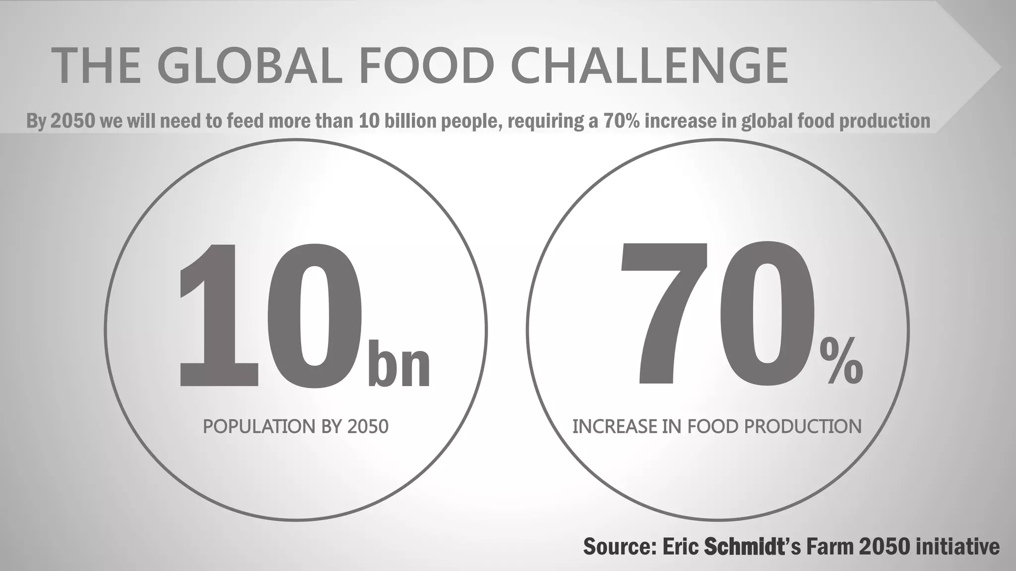 Cowlar deck angel list | PDF | Agriculture | Industries