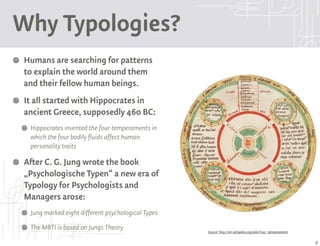 Coworker Typology | PPT