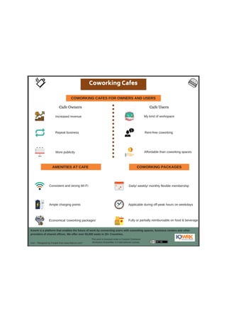 Coworking cafes pdf | PDF
