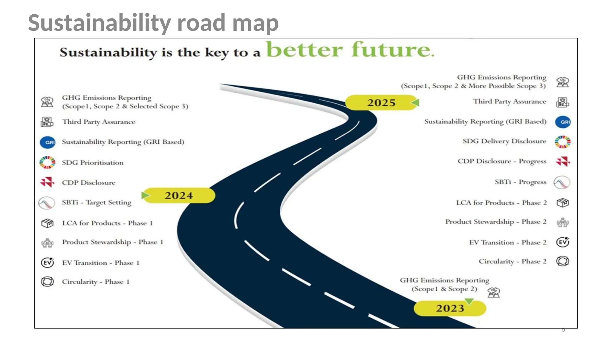 Featherlite journey towards Sustainability | PPTX