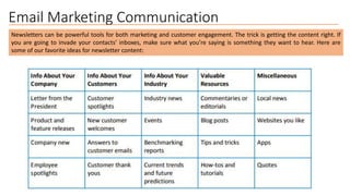 CoWorking Space Expansion plan | PPT