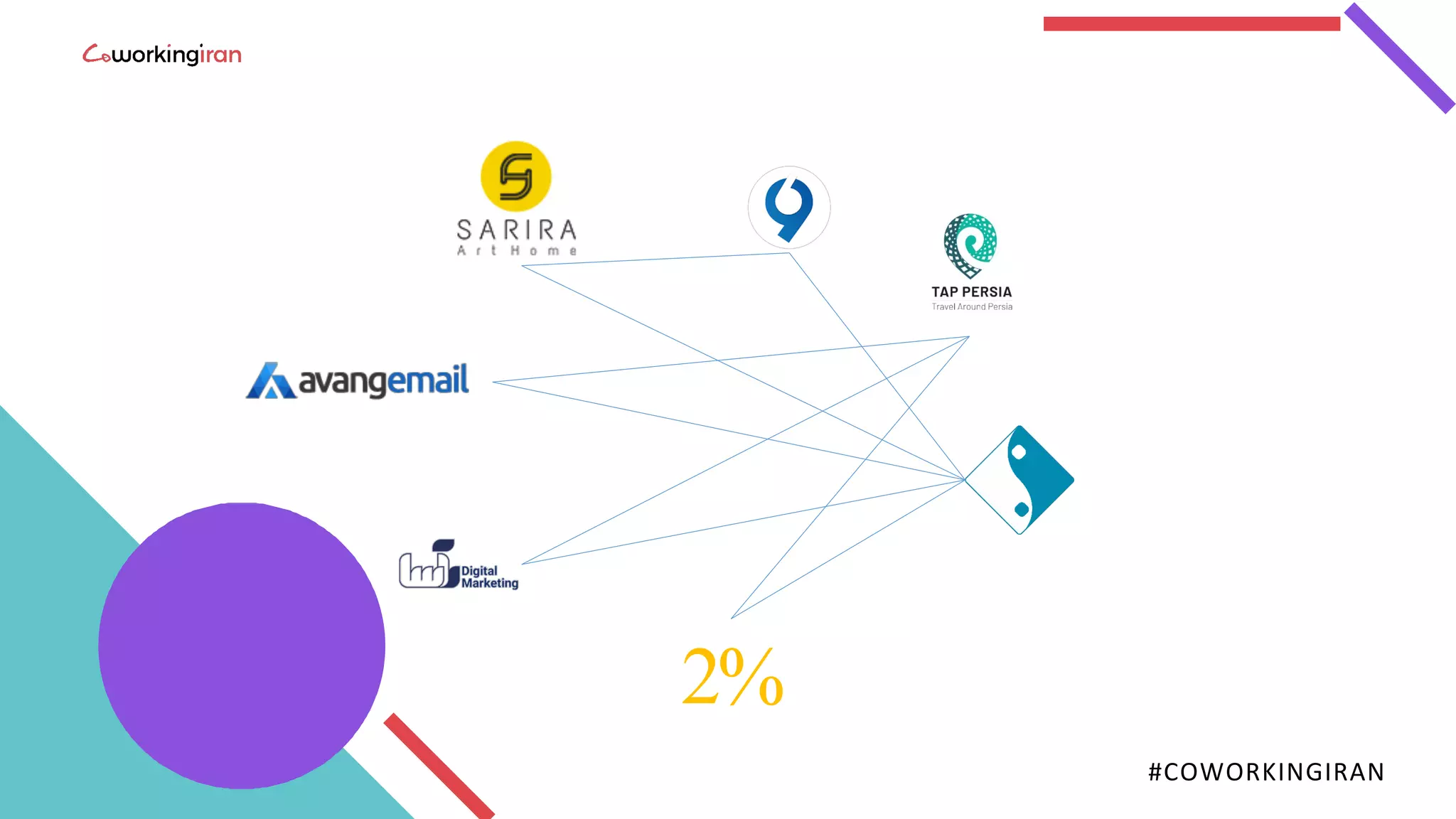 Coworking space from financial aspect- Mohammad Kermani | PDF