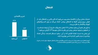 Coworking space from financial aspect- Mohammad Kermani | PDF
