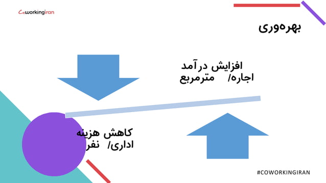 Coworking space from financial aspect- Mohammad Kermani | PDF