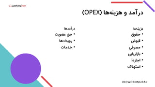 Coworking space from financial aspect- Mohammad Kermani | PDF