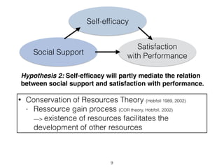 Coworking study EAWOP 2015 Oslo | PPT