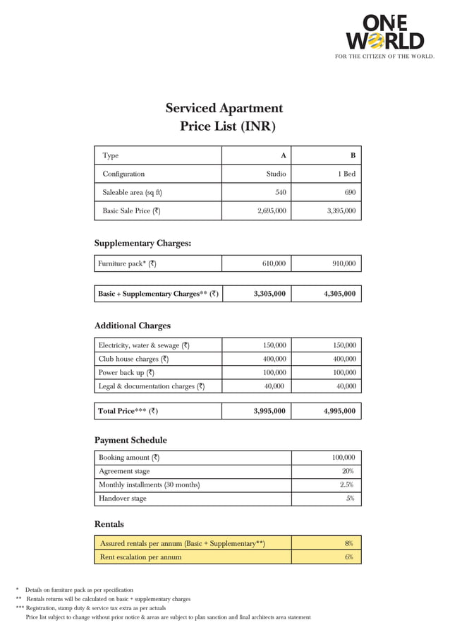 Cow serviced apartment price list | PDF