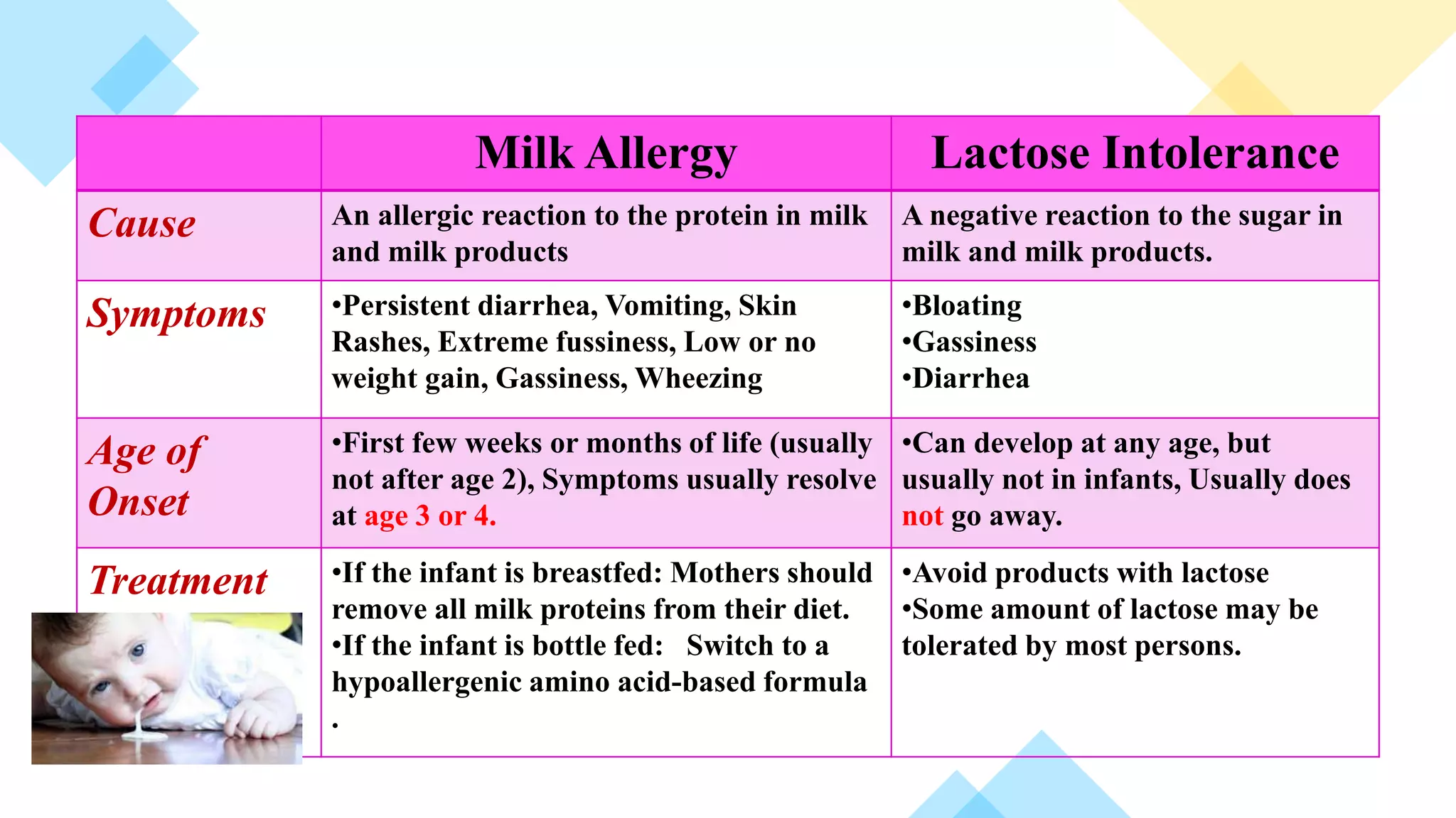 Cow's milk protein allergy | PPTX