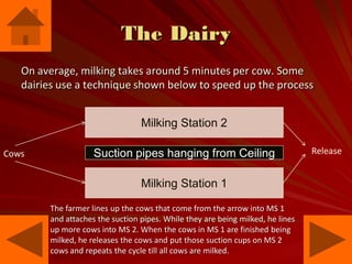 Cow to Carton by Vardhman Jain Cream of the Crop 2009 | PDF