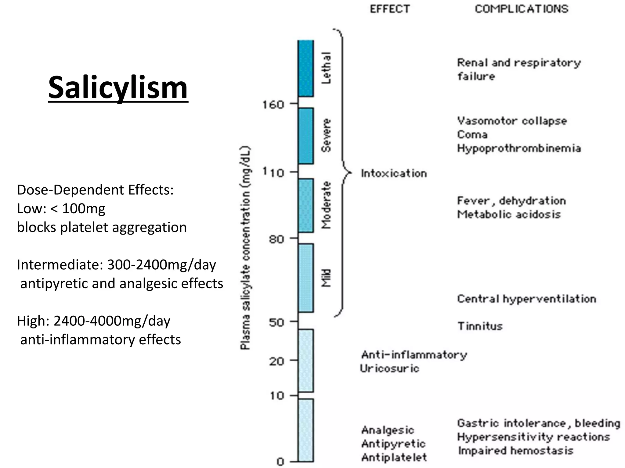 NSAIDS ,Cox enzymes, Physiology,and Pharmacological modulation | PPTX