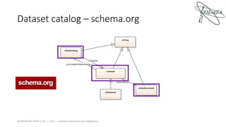 Cross-domain data discovery and integration | PPT