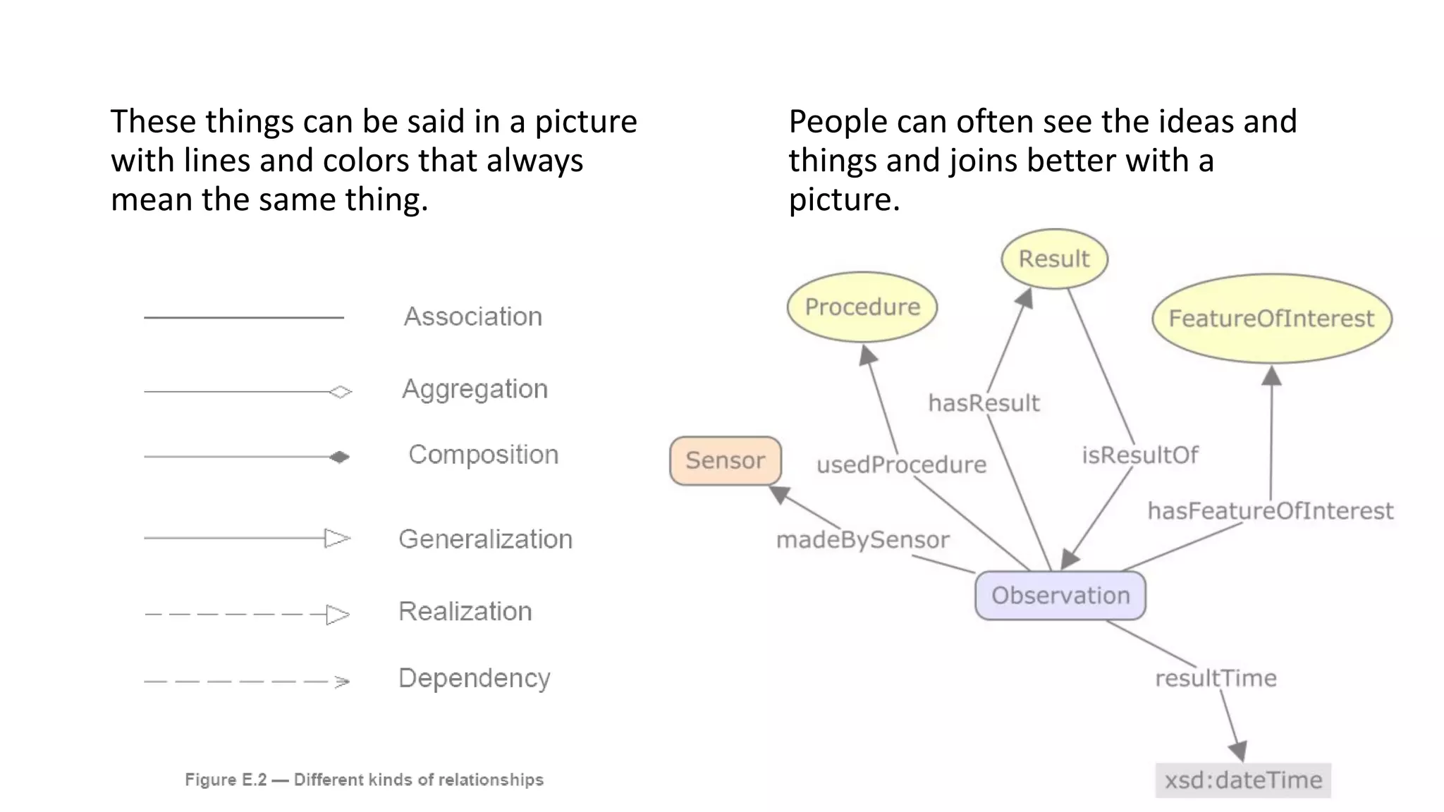 The SOSA ontology | PPT
