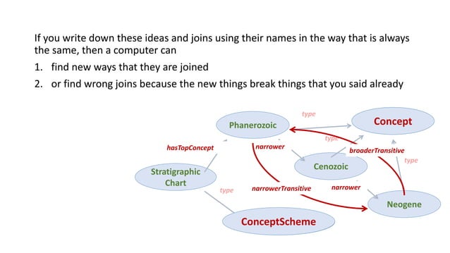 The SOSA ontology | PPT