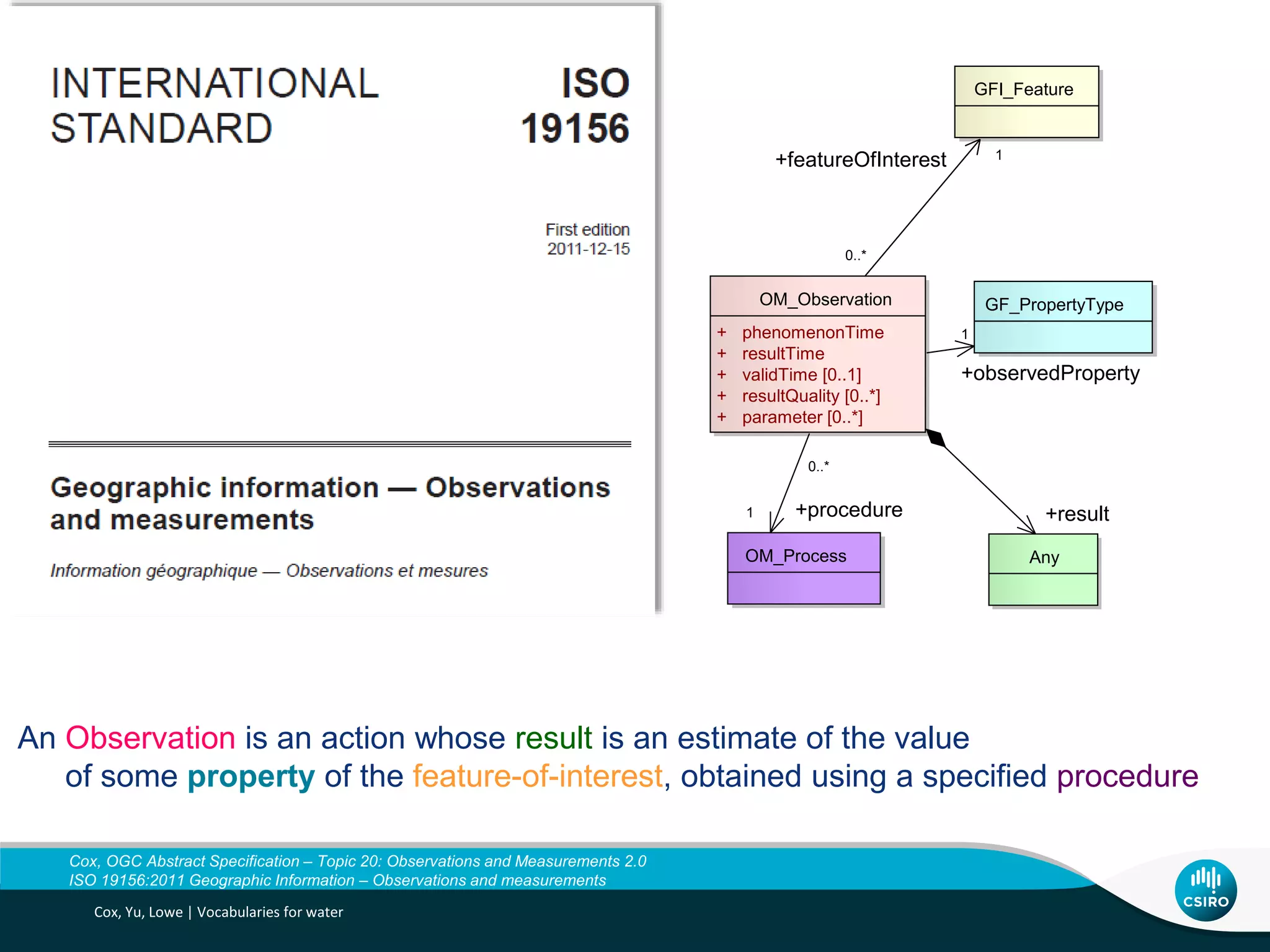 Vocabularies and vocabulary services for water data