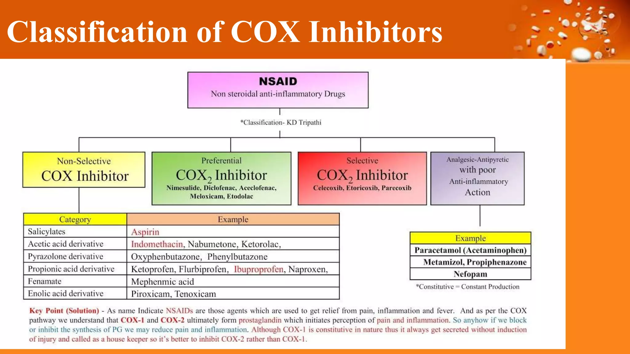 Cox 1 and cox 2 inhibitirs | PPTX