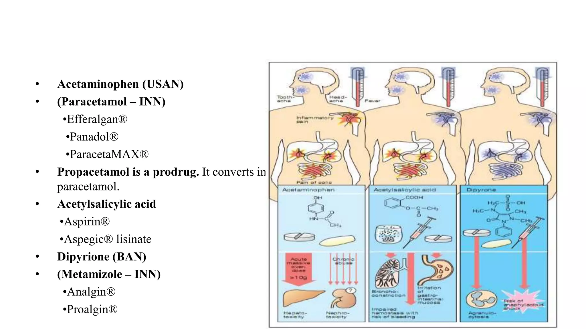 Cox 1 and cox 2 inhibitirs | PPTX