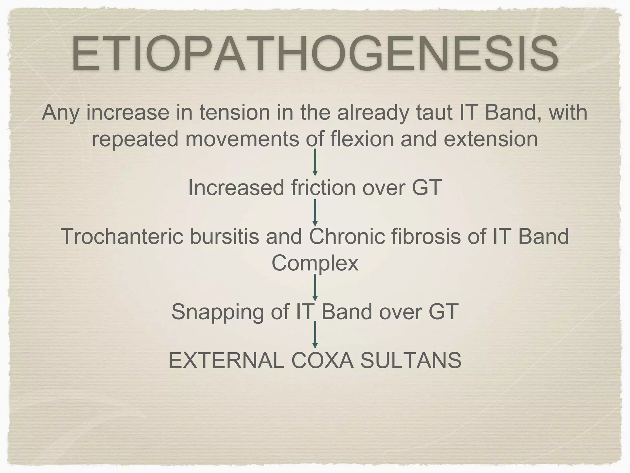 Coxa sultans - External Snapping Hip | PPTX