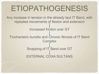 Coxa sultans - External Snapping Hip | PPTX