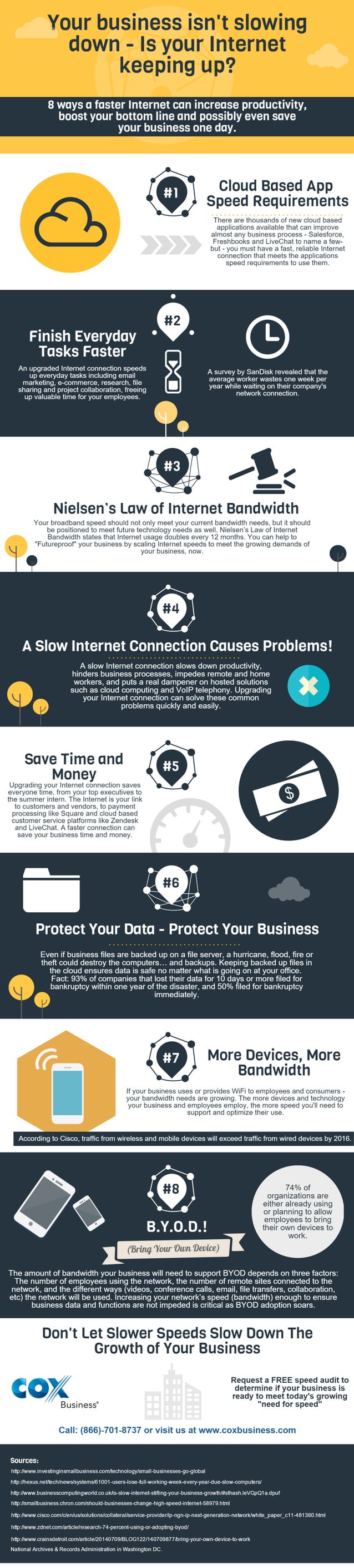 Cox internet speed Infographic | PDF