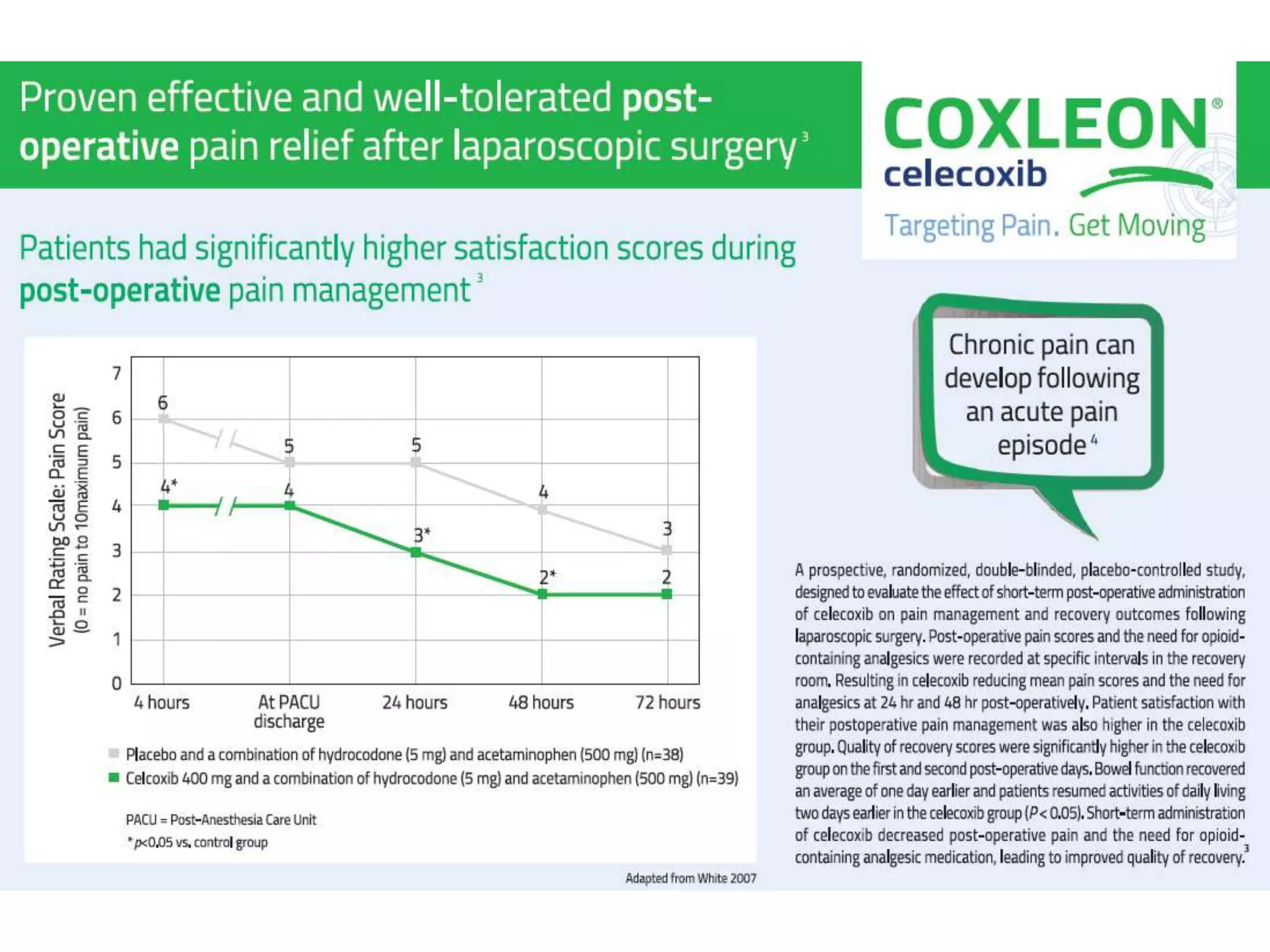 Coxleon and acute pain | PPTX