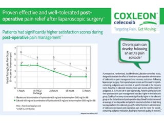 Coxleon and acute pain | PPTX