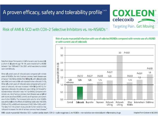 Coxleon vs NSAIDS | PPTX
